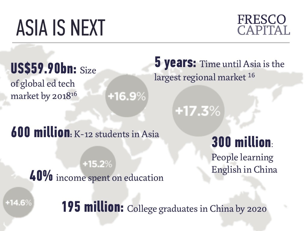 The Future Of Education In Southeast Asia And How Edtech Fits Into All